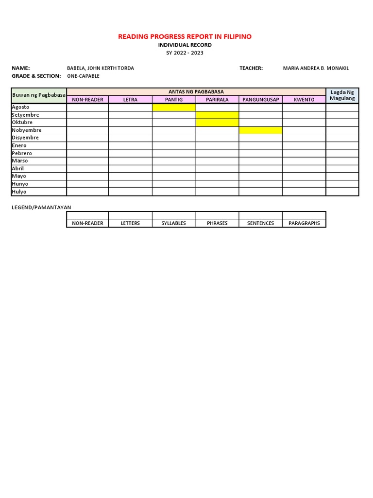 One-Capable Individual Reading Progress Report | PDF