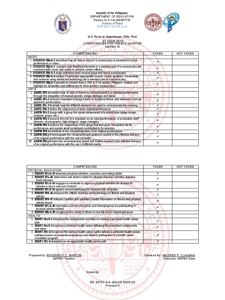 Competencies Report 4th Quarter - Grade 10 Mapeh | PDF | Musical ...
