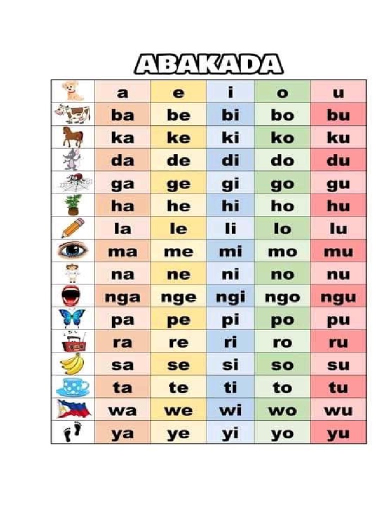 Abakada | PDF