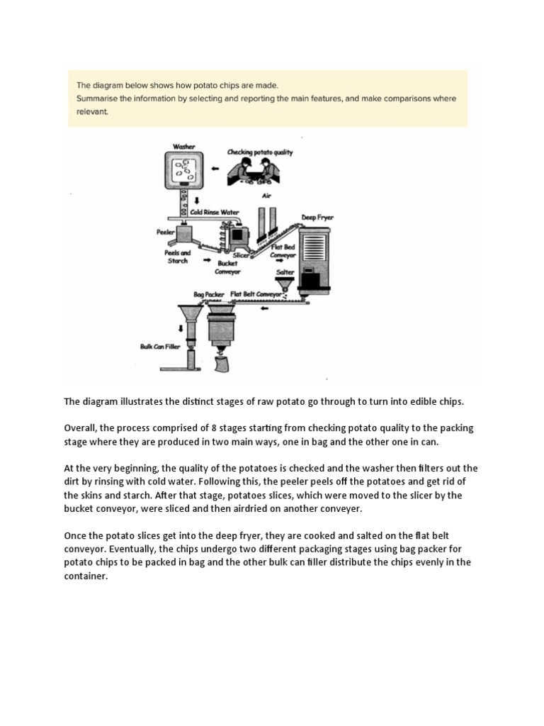 Potato Chips Process Pdf