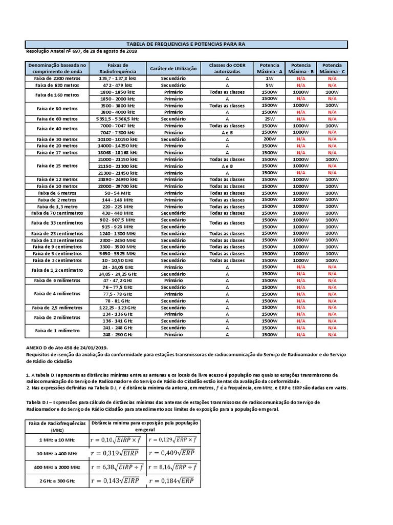 Tabela de Frequencias | PDF | Rádio | Eletrônicos
