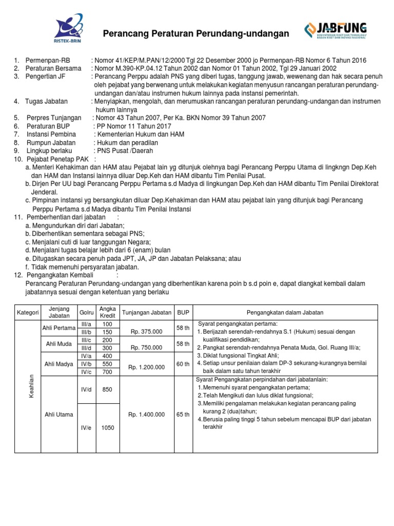 Perancang Peraturan Perundang-Undangan | PDF