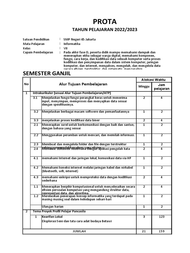 Prota Prosem Informatika | PDF