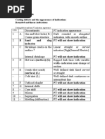 Wire Rope Sling - Rejection Criteria | PDF