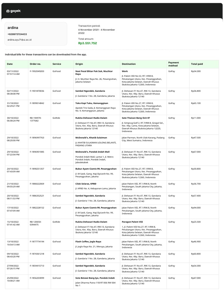 Gojek Orders 041121-041122 | PDF