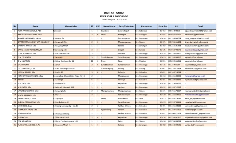 Daftar Guru Dan Karyawan 2018 | PDF