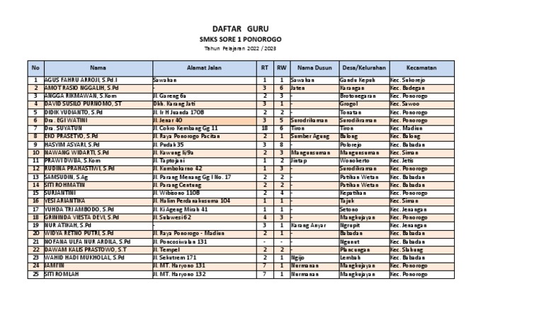 Daftar Guru Dan Karyawan 2023 | PDF