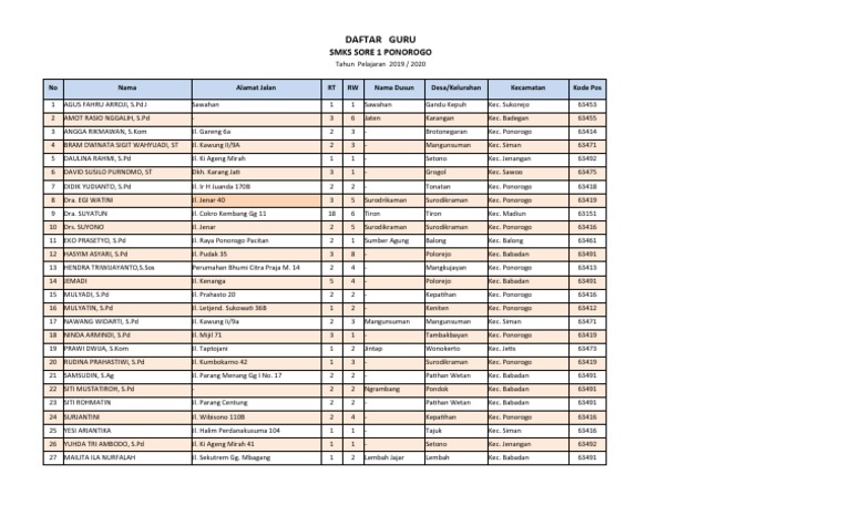 Daftar Guru Dan Karyawan 2020 - Non Nophone | PDF