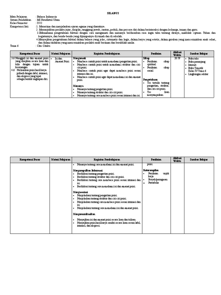 Silabus Bahasa Indonesia Kelas 4 | PDF
