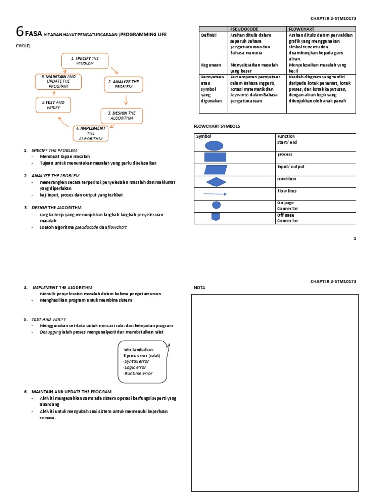 Bab2 Nota Ulangkaji PSPD | PDF | Komputer