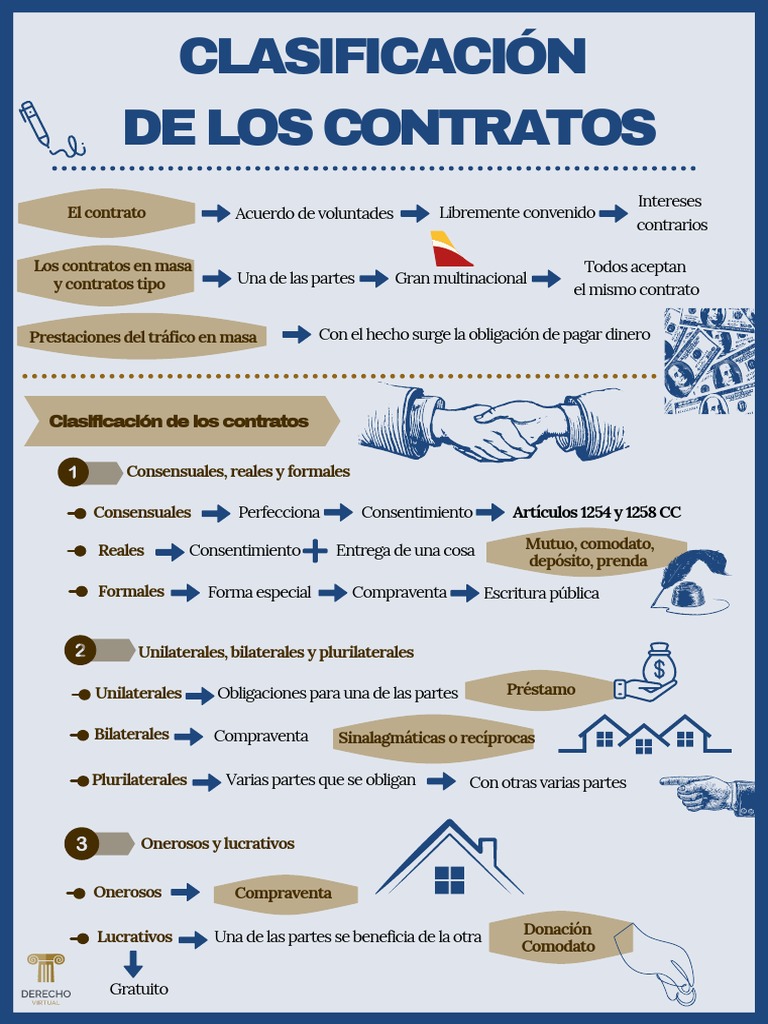 Clasificación de Contratos Civiles | PDF | Derecho civil (sistema legal ...