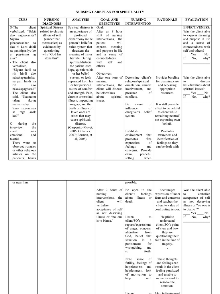 Final Nursing Care Plan for Spirituality | Anger | Spirituality
