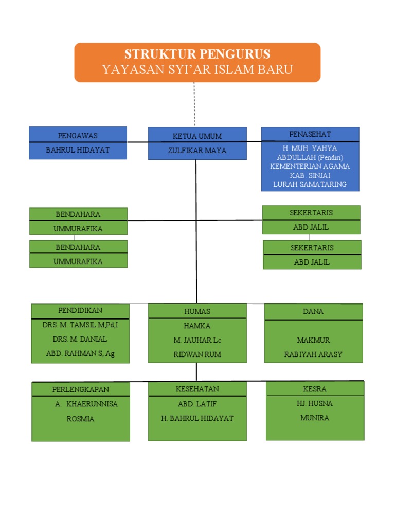 Struktur Pengurus Yayasan | PDF