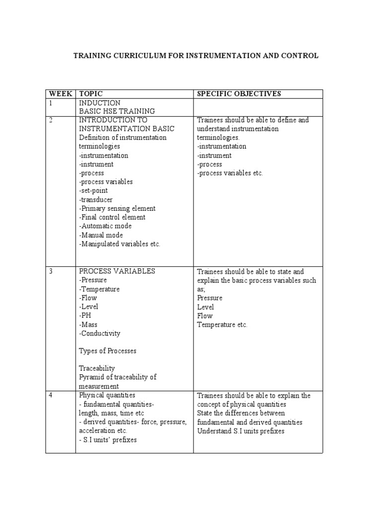 Aos Training Curriculum | PDF | Fuse (Electrical) | Flow Measurement
