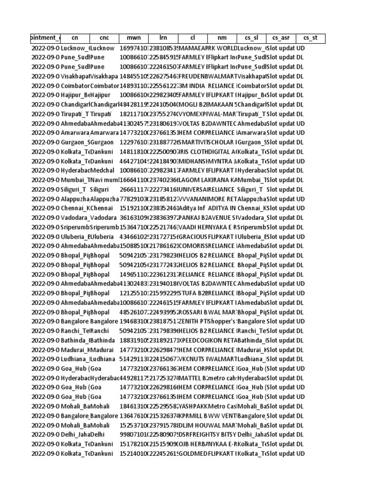 Last Day Appointment SL Status | PDF | Companies | Economy Of India