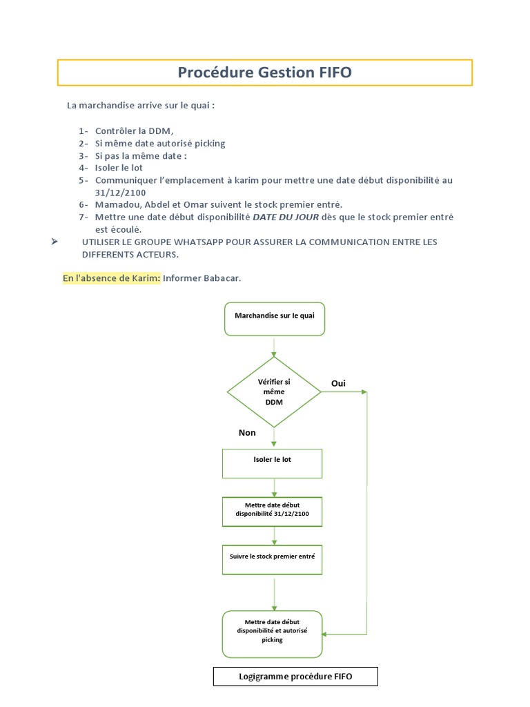 Procédure FIFO | PDF