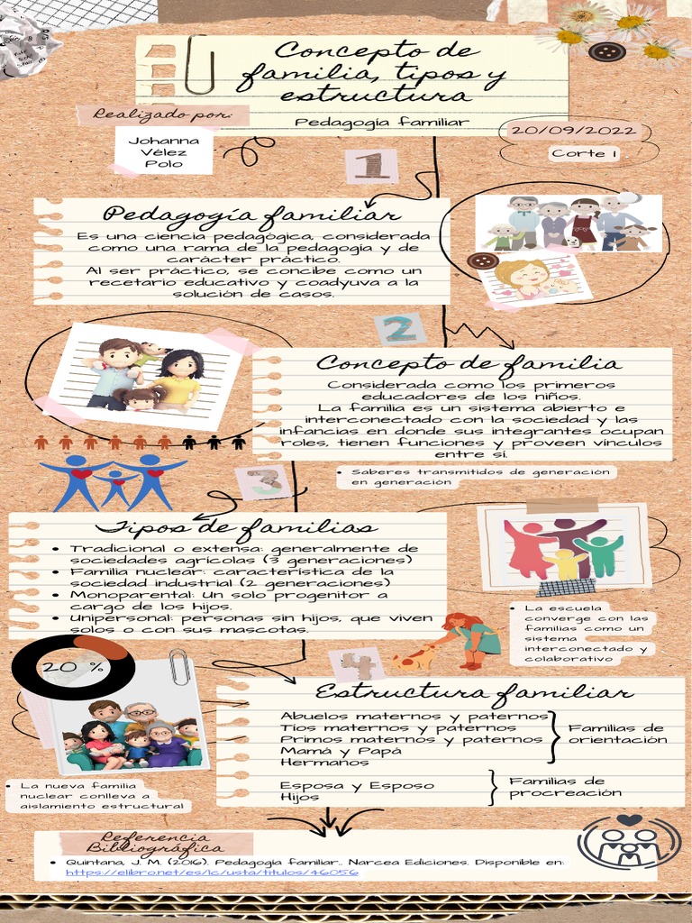 Concepto de Familia, Tipos y Estructura | PDF | Sociedad