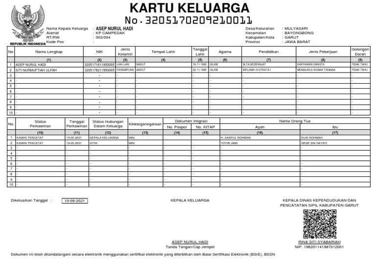 KK Baru | PDF