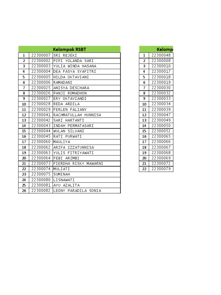 Kelompok Ners Stase KDP 2022-2023 | PDF