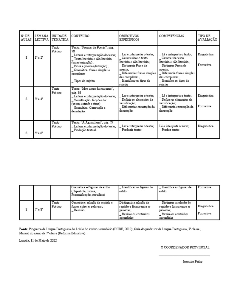 Dosificação de Lingua Portuguesa 7 Classe Iiii | PDF | Poesia | Prosa