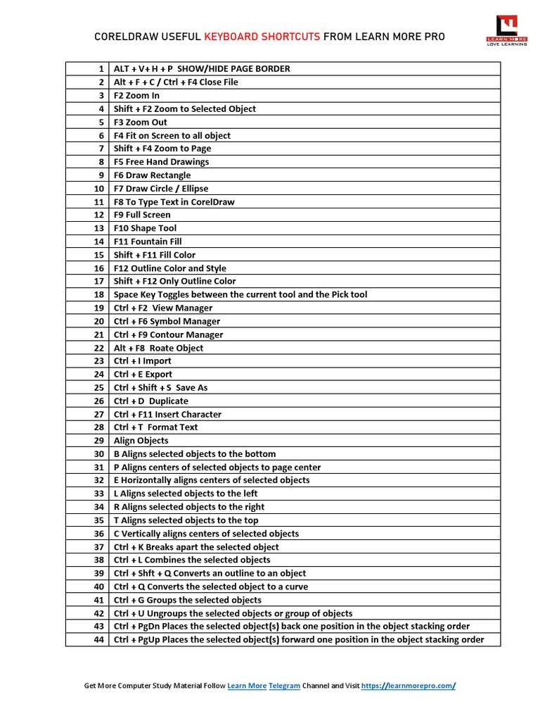Coreldraw Useful Shortcuts Pdf 