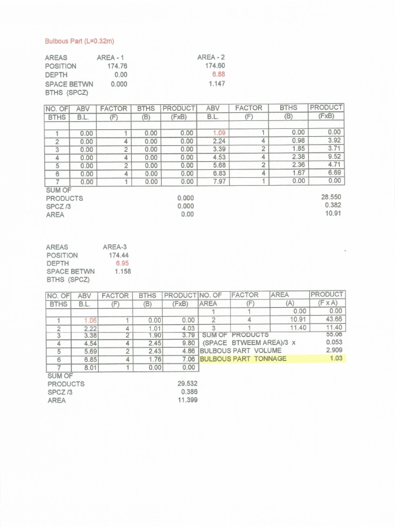Suez Canal Tonnage Calculations Part II | PDF