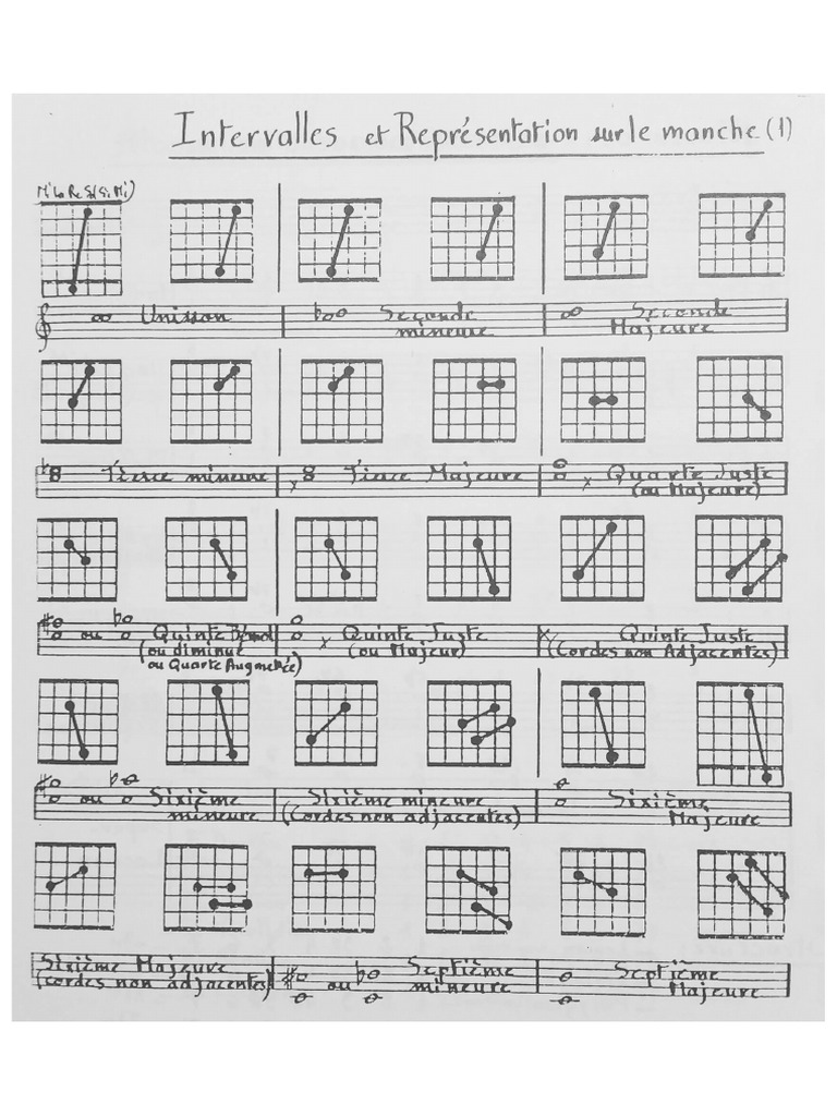 Intervalles et représentation sur le manche de guitare | PDF