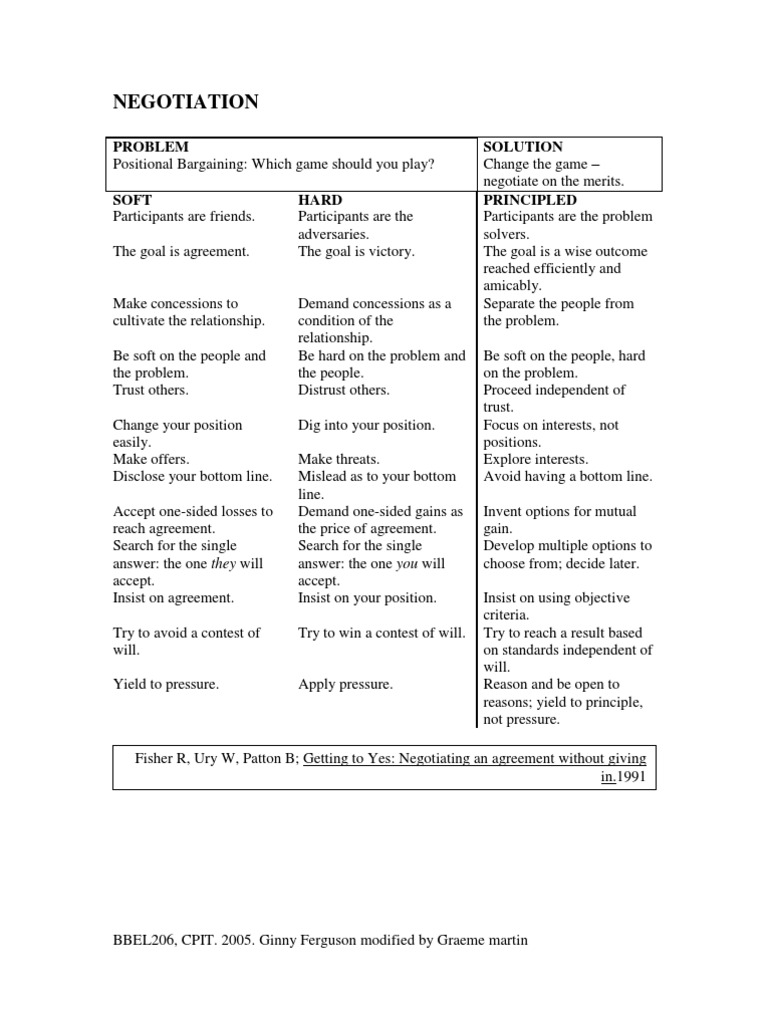 Getting To Yes 1 | PDF