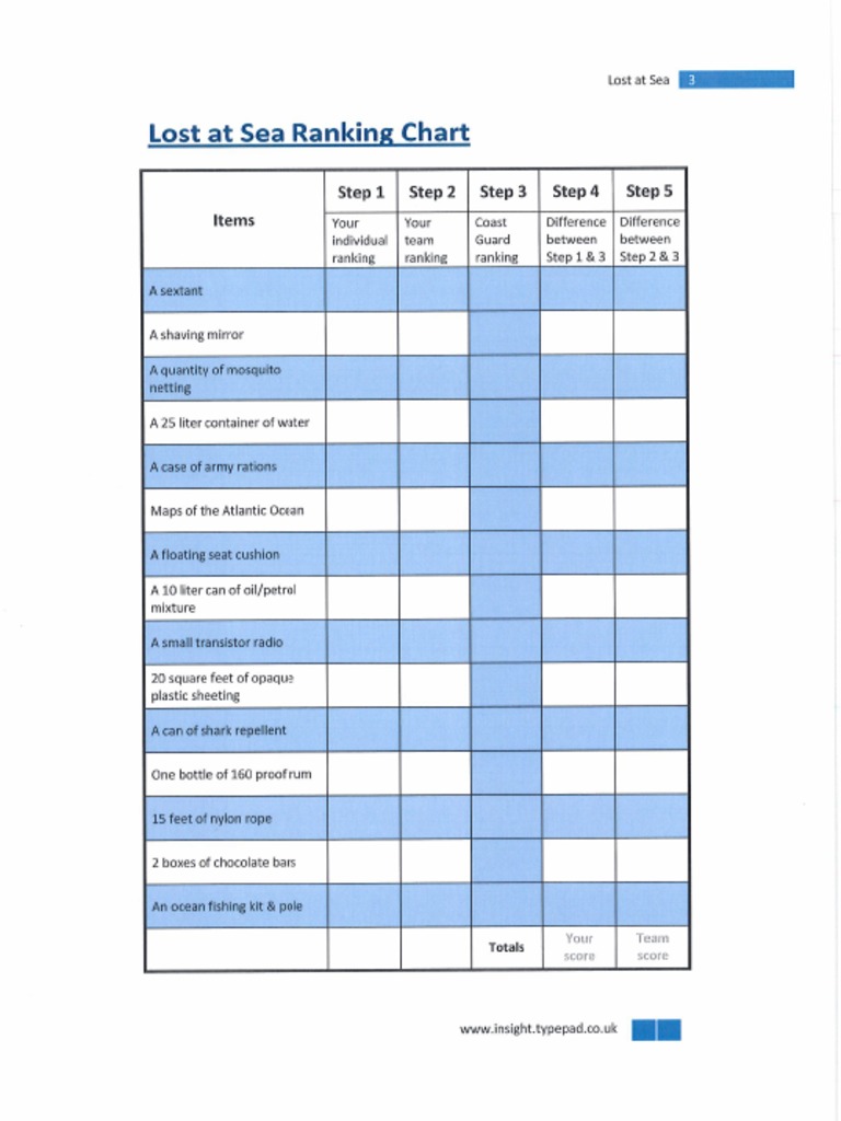 Lost at Sea Ranking Chart | PDF