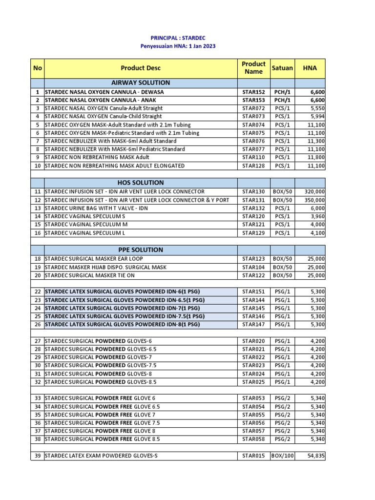 Price List STARDEC E-CAT (1 Jan 23) | PDF | Medical Equipment ...