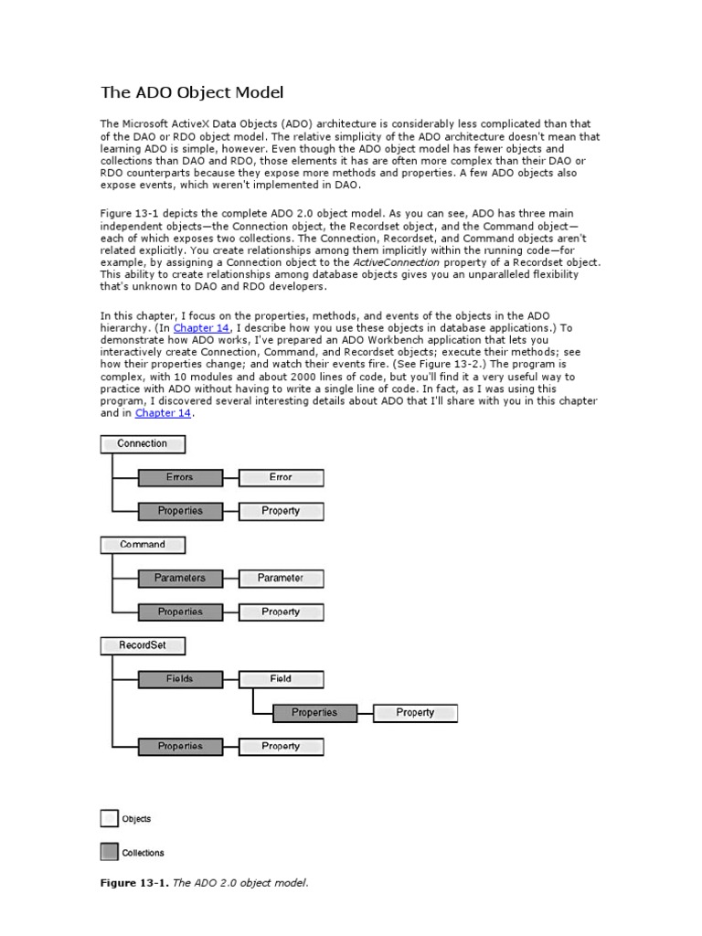 The ADO Object Model. | PDF | Parameter (Computer Programming) | Computer File