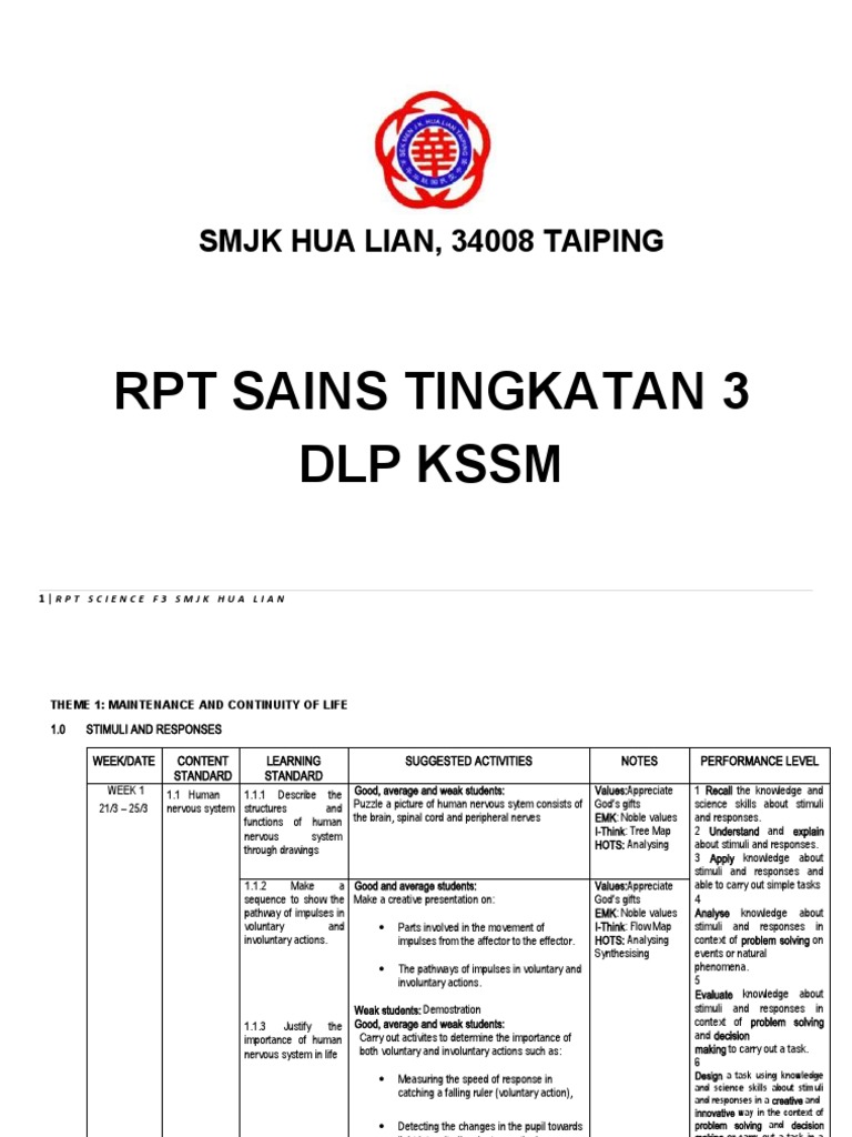 RPT SN F3 2022 | PDF | Respiratory System | Senses
