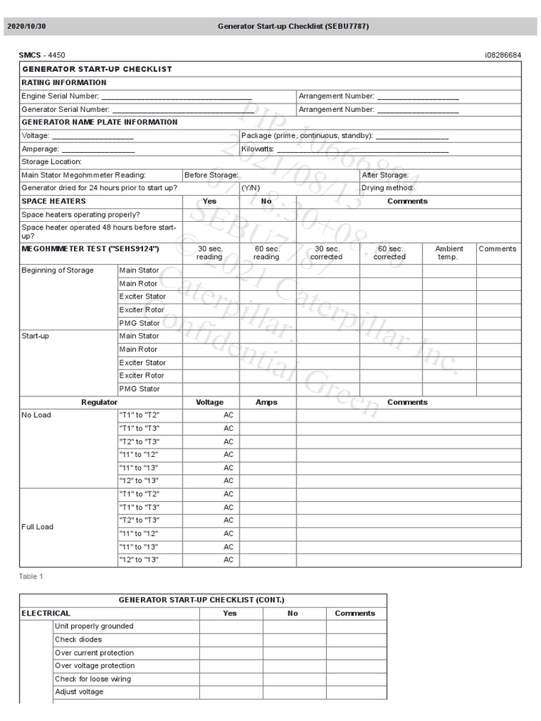 Generator Start Up Checklist | PDF | Electric Generator | Relay