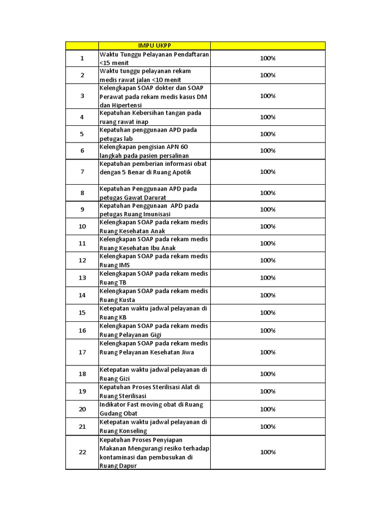 Contoh Impu Dan Indikator Masing2 Unit | PDF