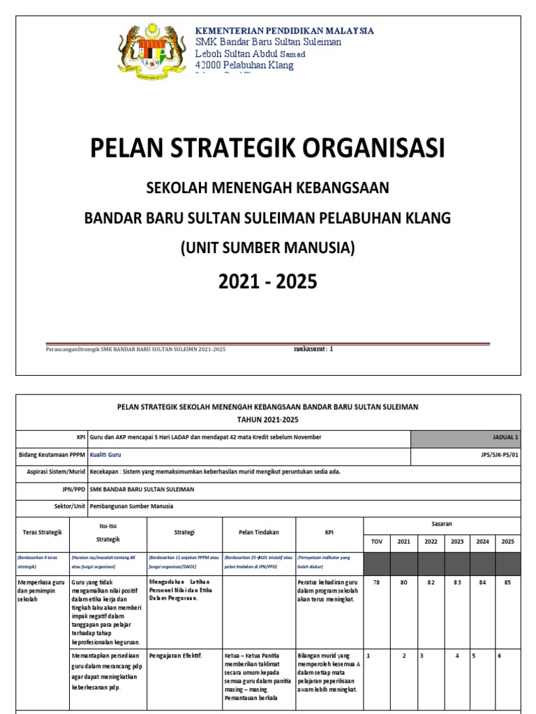 Pelan Strategik Organisasi Ladap 2023 | PDF