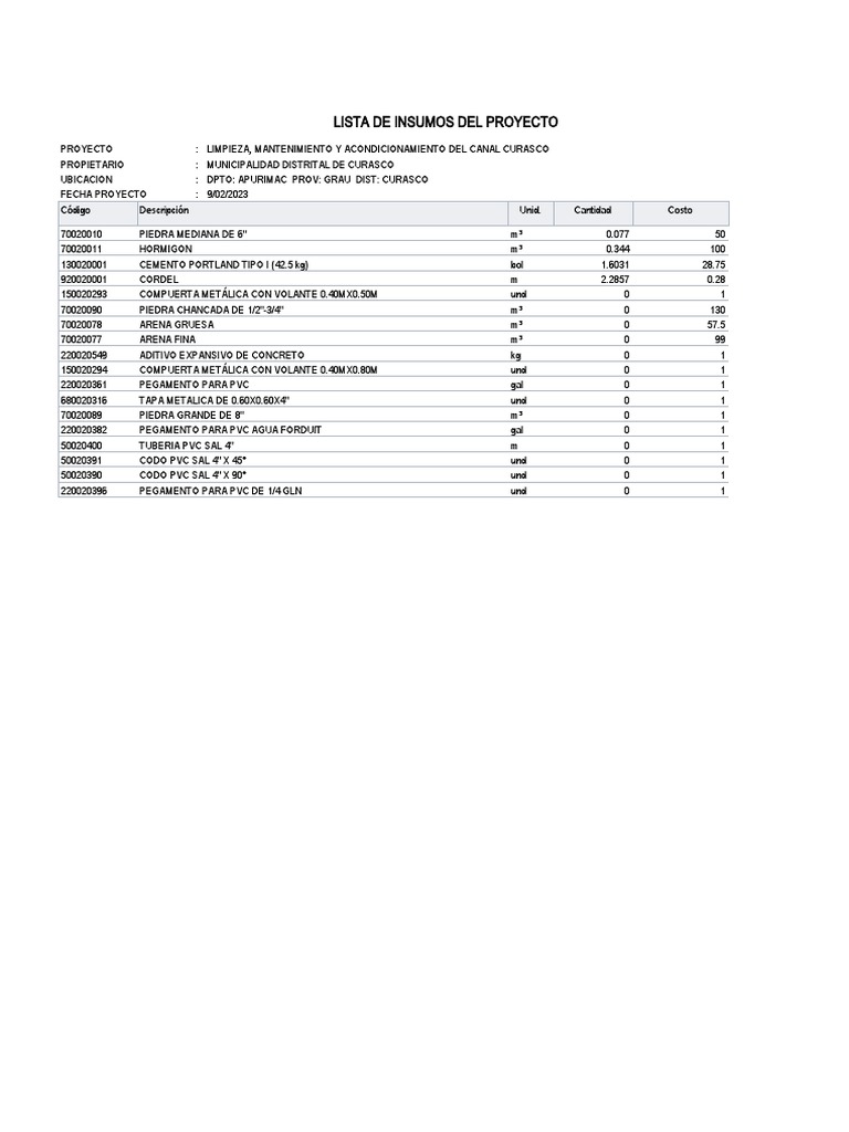 Insumos Curasco 2 | PDF | Material compuesto | edificio