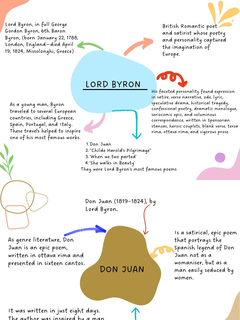 Lord Byron - Don Juan | PDF | Poetry