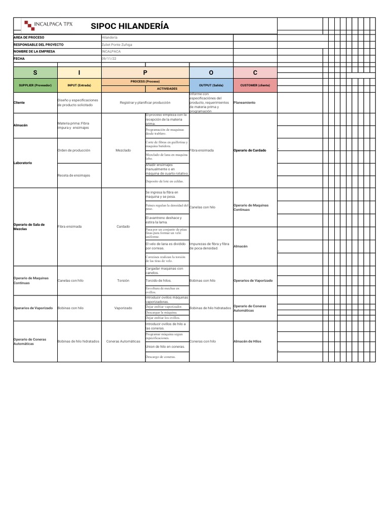 SIPOC | PDF | Textiles SIPOC | PDF | Textiles