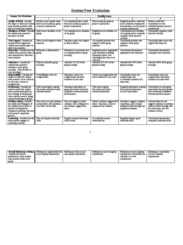 Student Peer Evaluation - Detailed | PDF | Leadership | Communication