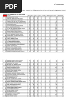 PSLE 2024 Results by School Performance | PDF