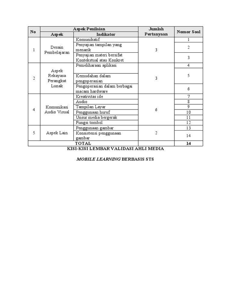 Lembar Validasi Ahli Media | PDF