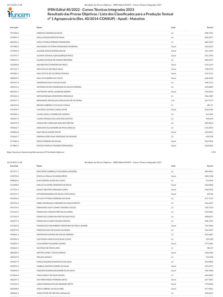 Resultado Das Provas Objetivas - IFRN Edital 40 2022 - Cursos Tecnicos ...