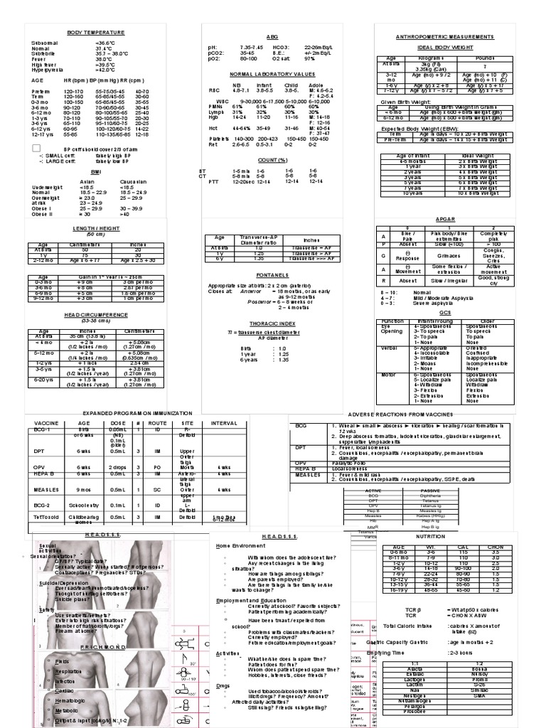 PDF Pedia Tickler | PDF | Diarrhea | Pneumonia
