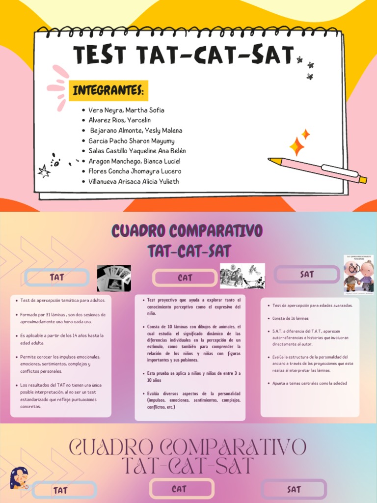 Cuadro Comparativo | PDF | Se sentó | Las emociones