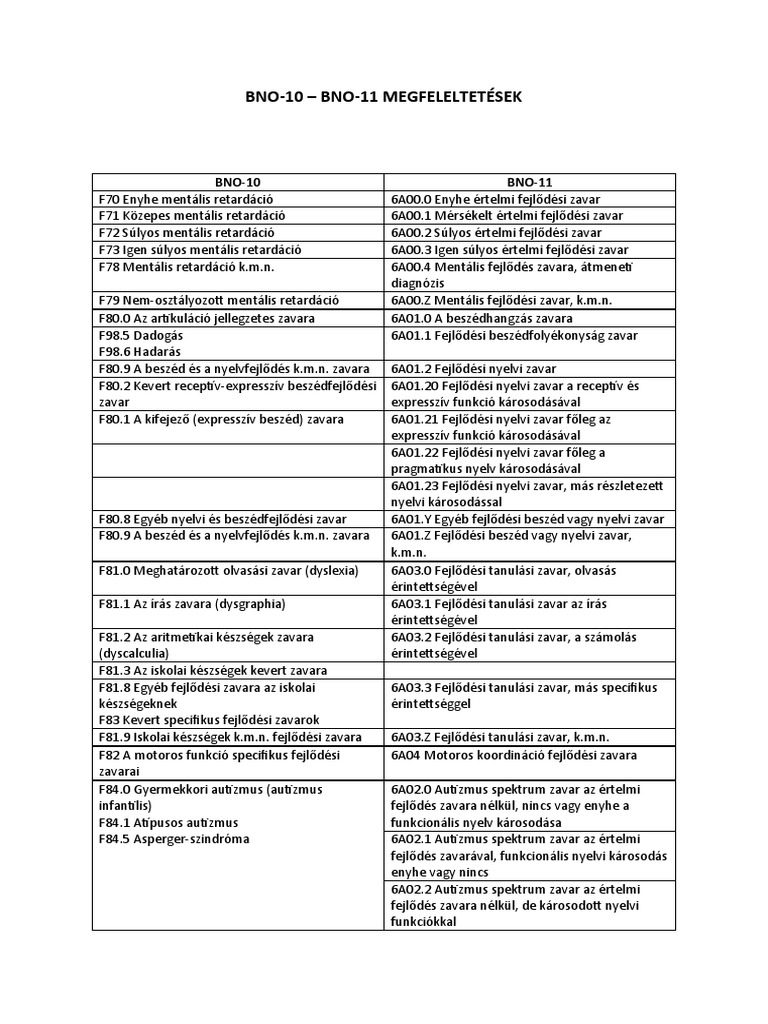 BNO10 BNO 11 Megfeleltetések | PDF