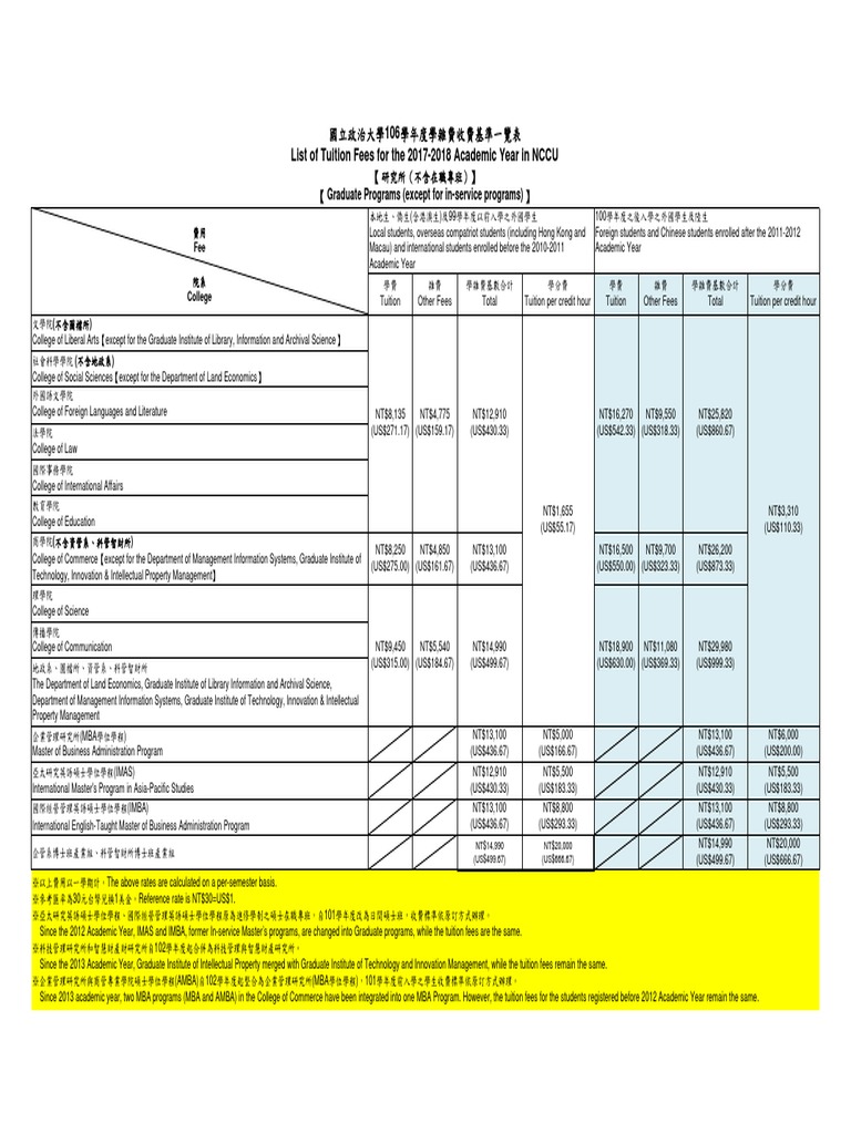NCCU Tuition Fees Overview | PDF | College | Educational Stages