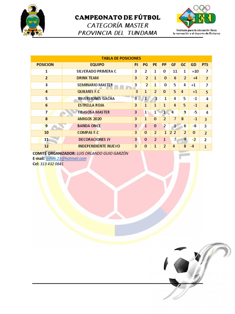 Tabla de Puntuacion Master | PDF