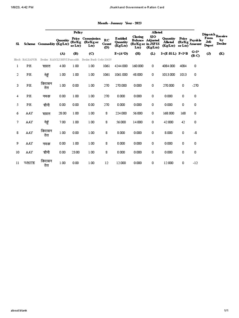 Jharkhand e-Ration Card January 2023 | PDF | Economies