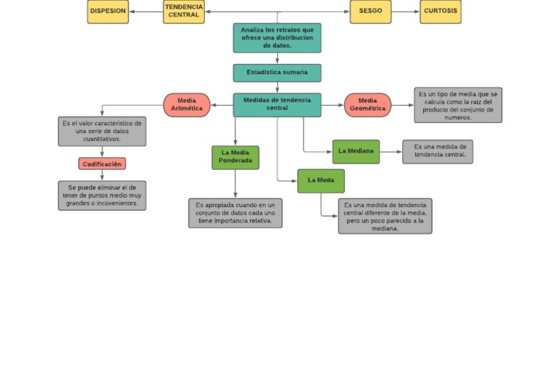 Mapa Conceptual Capitulo Tres | PDF