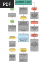 Mapa Conceptual, Capitulo 2 | PDF | Histograma | Informática